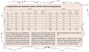 The Dunera’s JourneyPart 2 – Dunera